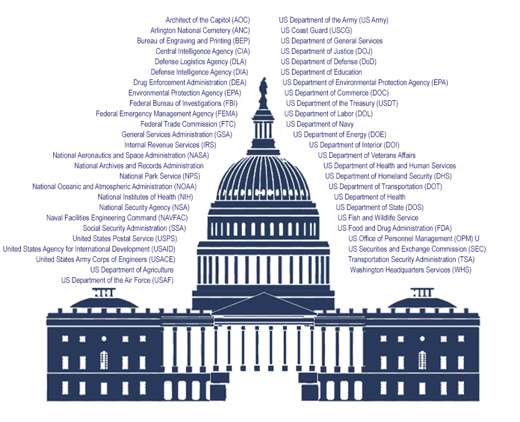Government / Federal / Military / Defense – Meltech Corp Inc